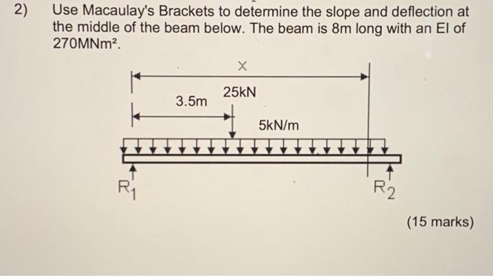 Solved 2) Use Macaulay's Brackets to determine the slope and | Chegg.com