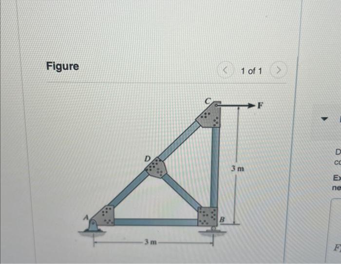 consider the truss shown in figure 1. suppose that F= | Chegg.com