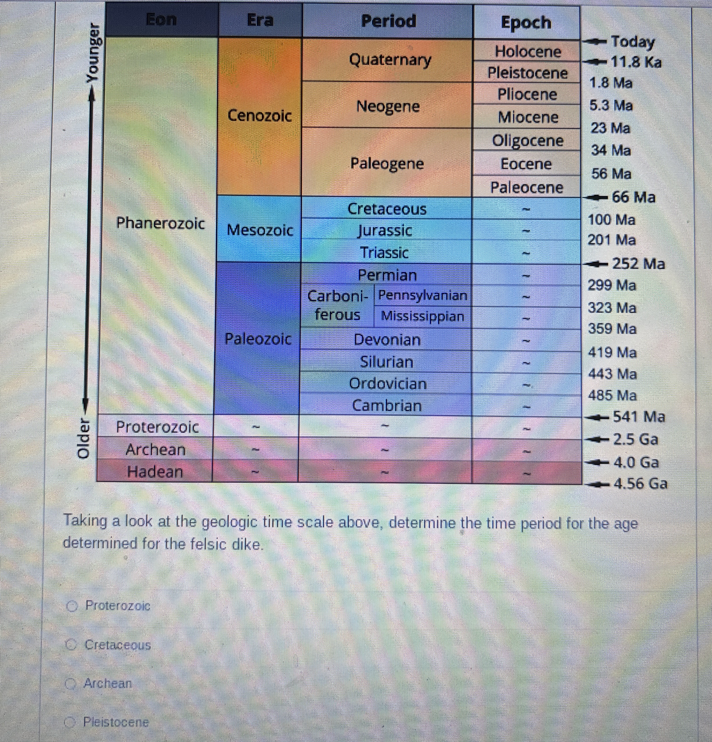 Solved Taking a look at the geologic time scale above, | Chegg.com