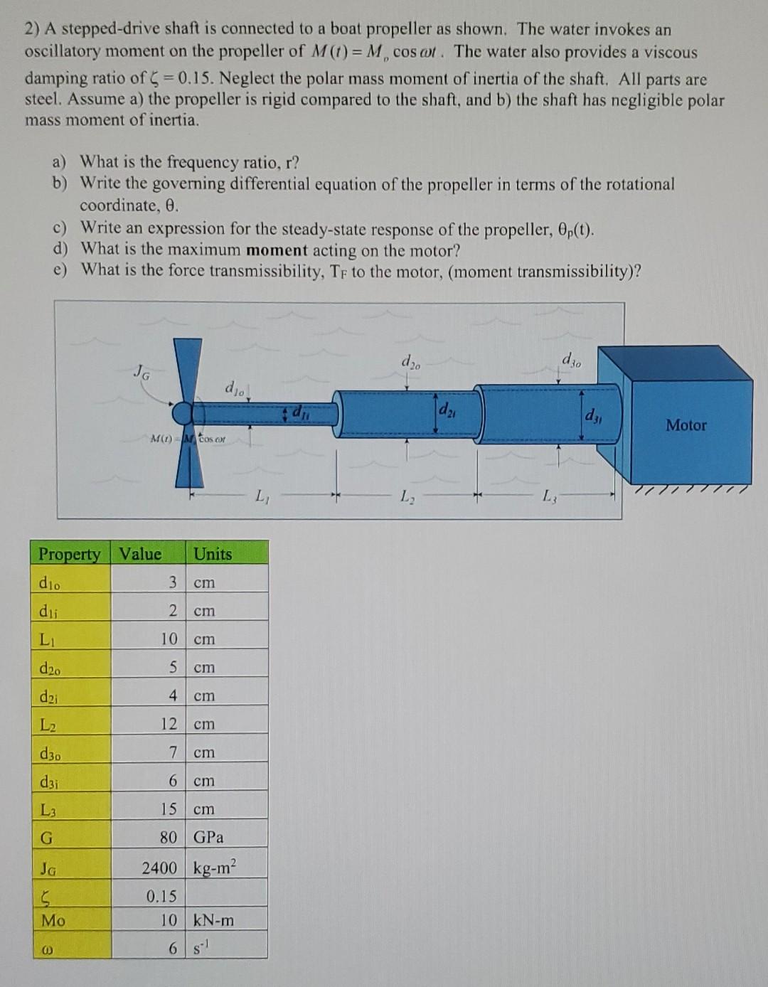 2) A stepped-drive shaft is connected to a boat | Chegg.com