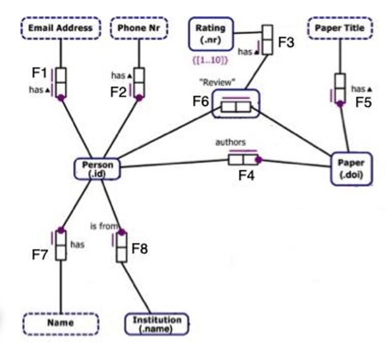 Solved Rule 1:Show your workout as shown in relational | Chegg.com