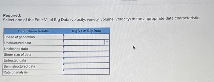 Solved Required: Select one of the Four Vs of Big Data | Chegg.com