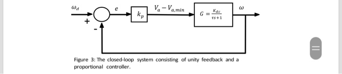 Solved below the Bode plot of a 1st order transfer function | Chegg.com
