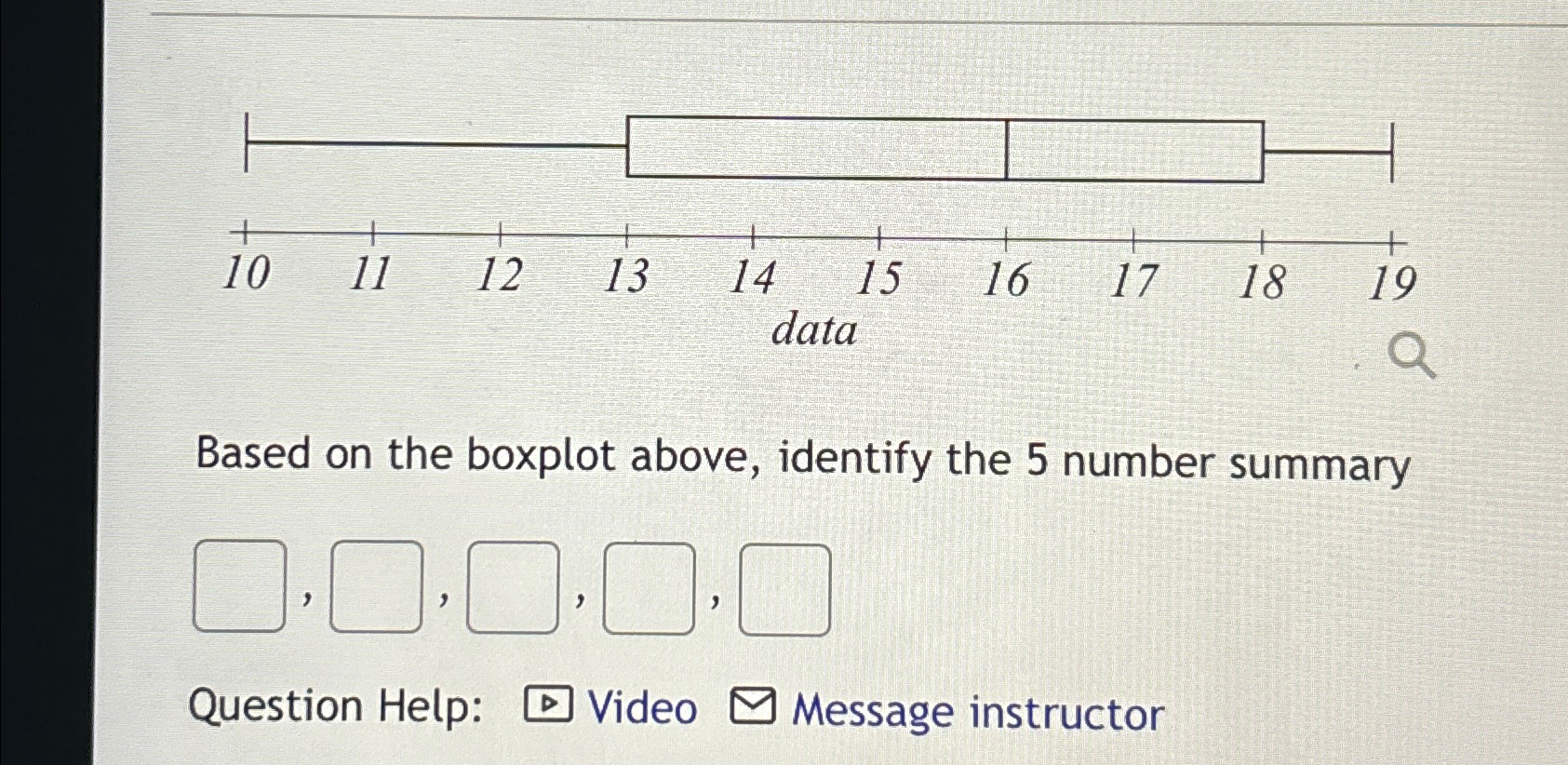 Solved Based on the boxplot above, identify the 5 ﻿number | Chegg.com