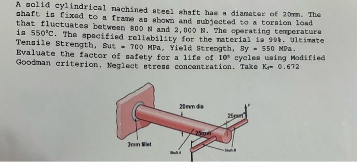 Solved A solid cylindrical machined steel shaft has a | Chegg.com