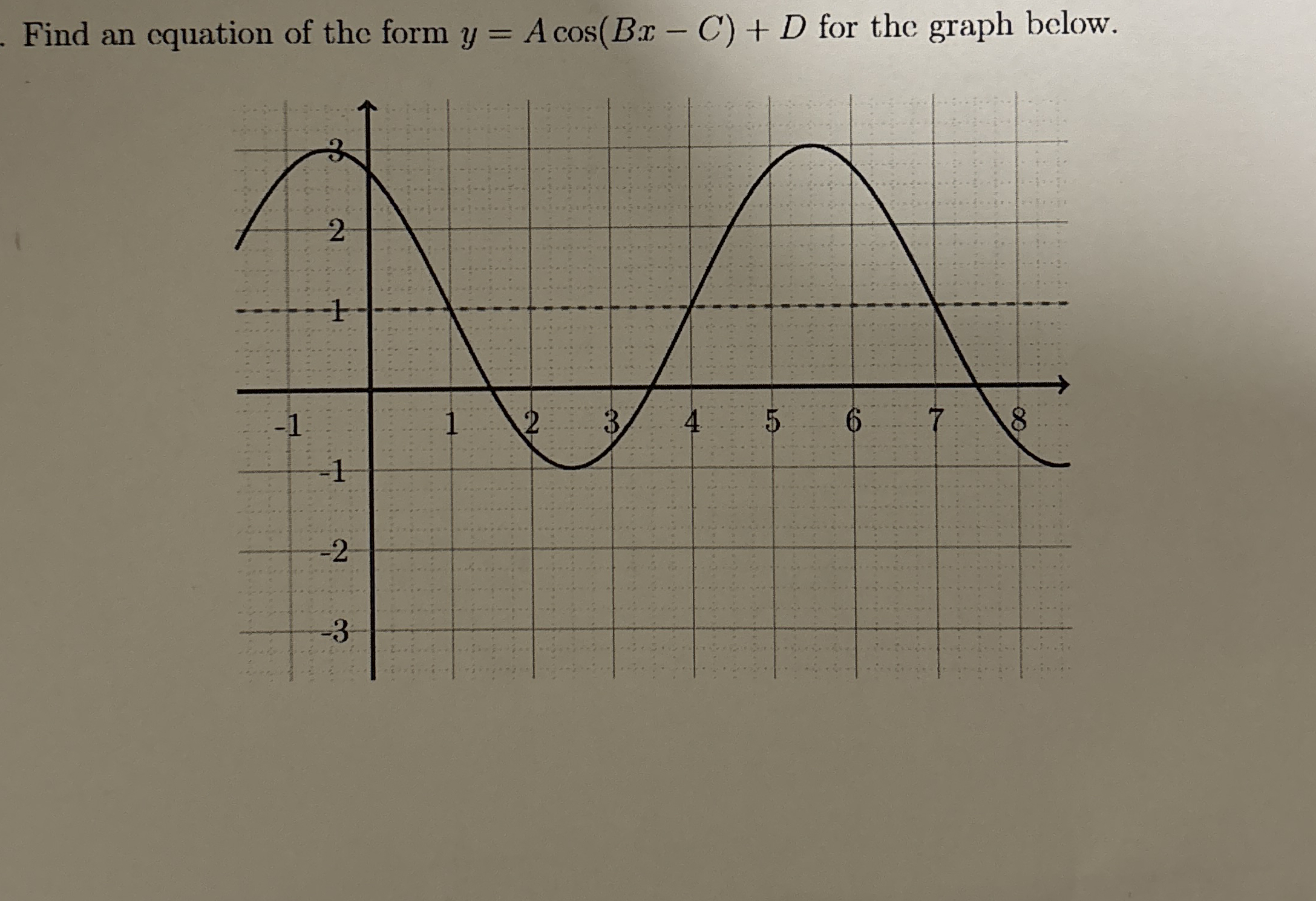 Find an equation of the form y=Acos(Bx-C)+D ﻿for the | Chegg.com