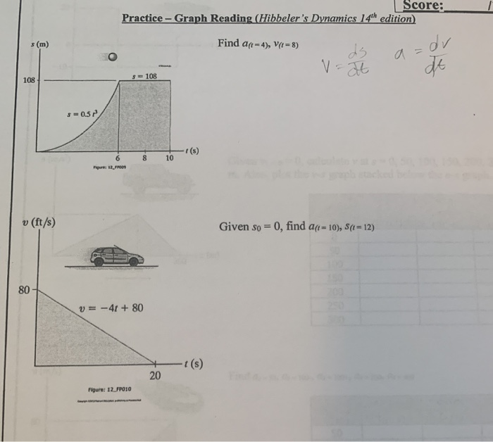 Solved Hw help having trouble with s-t and v-t graphs. Find | Chegg.com