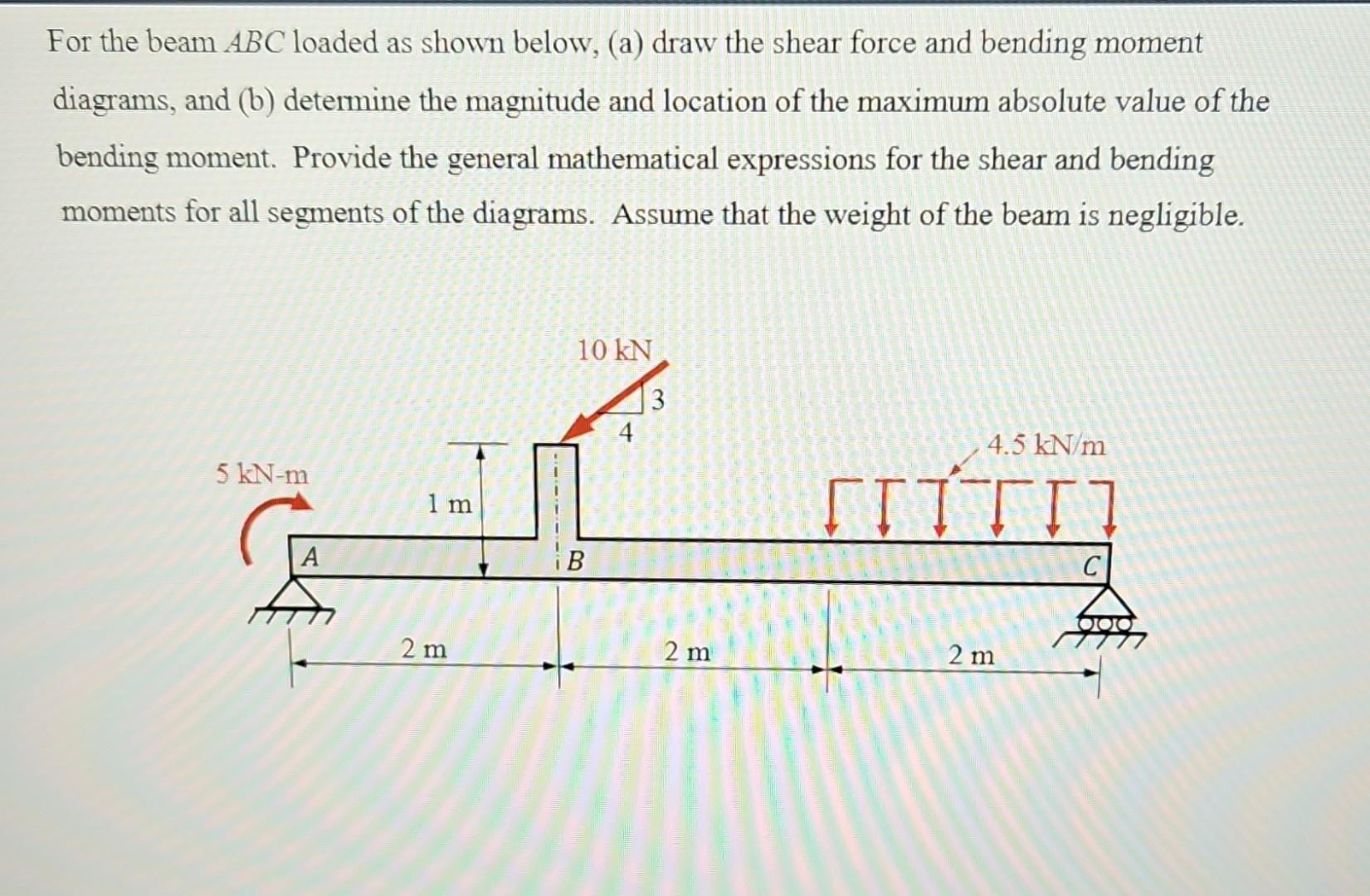 Solved For the beam ABC loaded as shown below, (a) draw the | Chegg.com