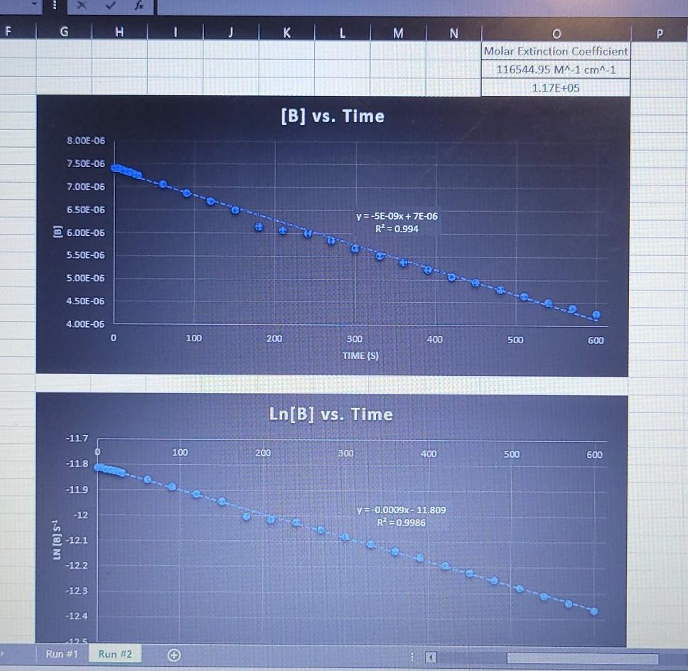 Solved (3pts) Based on these graphs, the order of the | Chegg.com