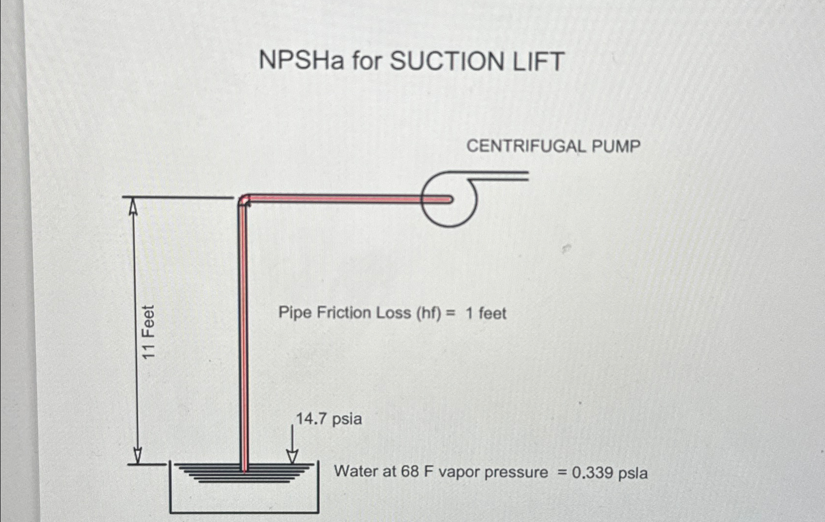 Solved NPSHa for SUCTION LIFTCENTRIFUGAL PUMP | Chegg.com