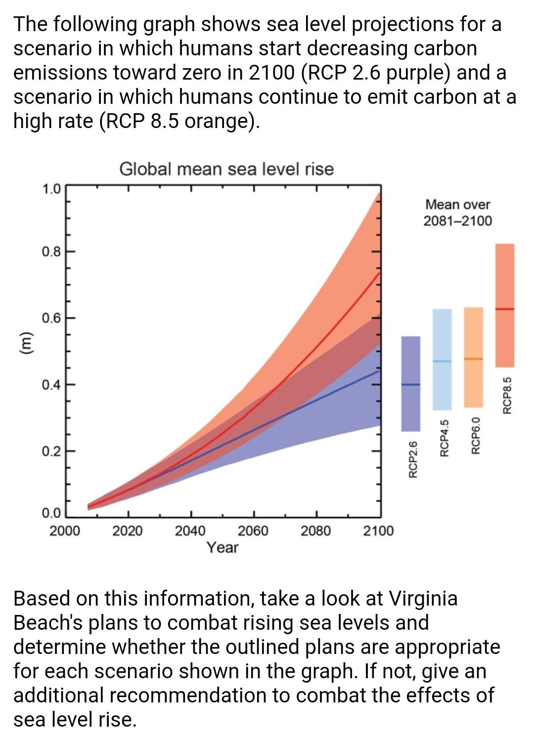 Solved The following graph shows sea level projections for a | Chegg.com