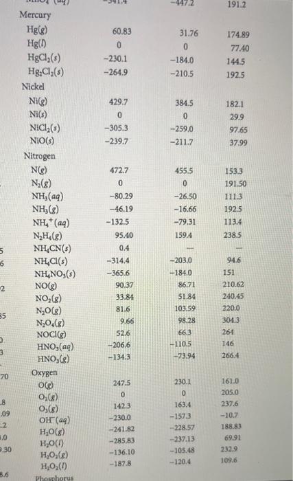 Solved Using Appendix II, determine K for the reaction below | Chegg.com