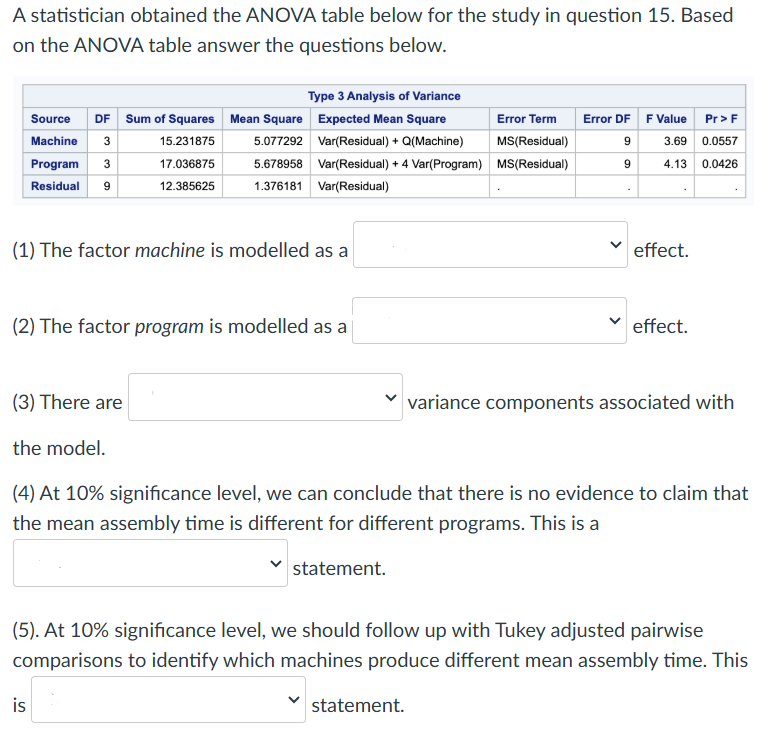 Solved A statistician obtained the ANOVA table below for the | Chegg.com