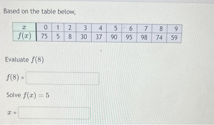 Solved Based on the table below, Evaluate f(8) f(8)= Solve | Chegg.com