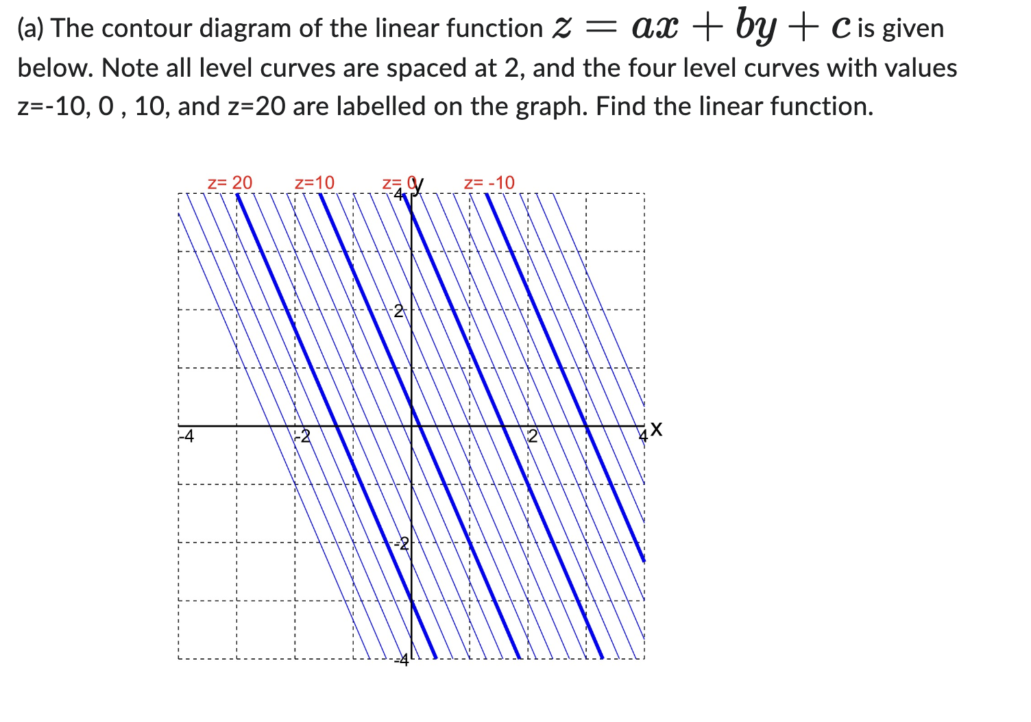 (a) ﻿The contour diagram of the linear function | Chegg.com