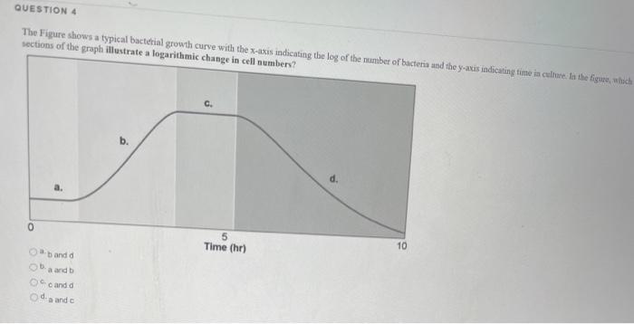 Solved QUESTION 4 The Figure shows a typical bacterial | Chegg.com