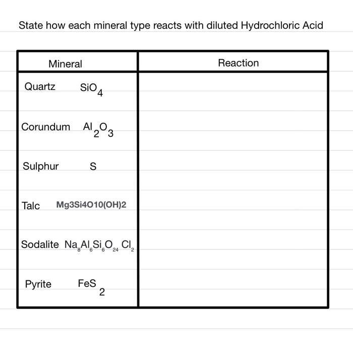 Solved State how each mineral type reacts with diluted | Chegg.com