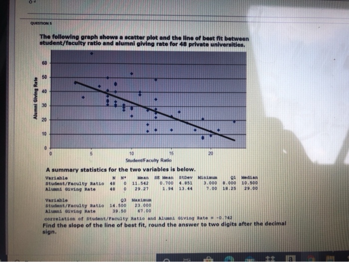 Solved QUESTIONS The following graph shows a scatter plot | Chegg.com