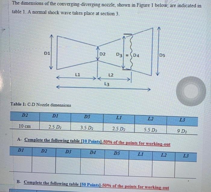 Solved The dimensions of the converging-diverging nozzle, | Chegg.com