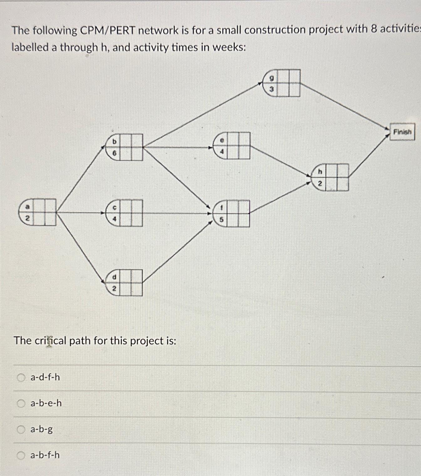 Solved The following CPM/PERT network is for a small | Chegg.com Solved The following CPM/PERT network is for a small | Chegg.com