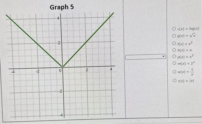 Solved select the correct name of the function and equation | Chegg.com