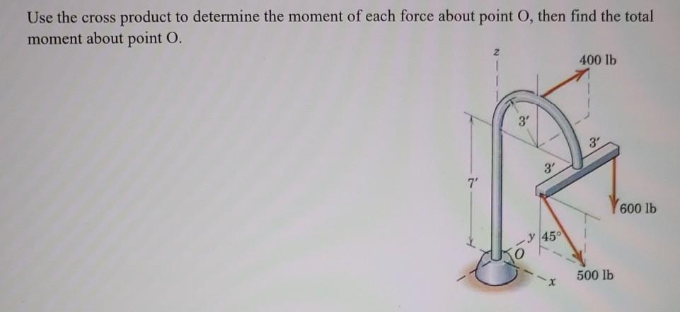 Solved Use the cross product to determine the moment of each | Chegg.com