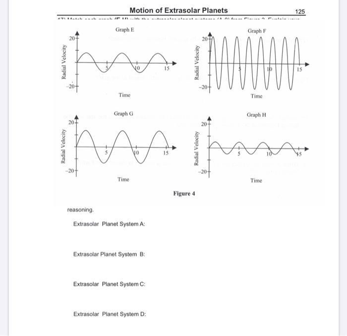 Solved Part II: Evaluating Extrasolar Planet Systems The | Chegg.com