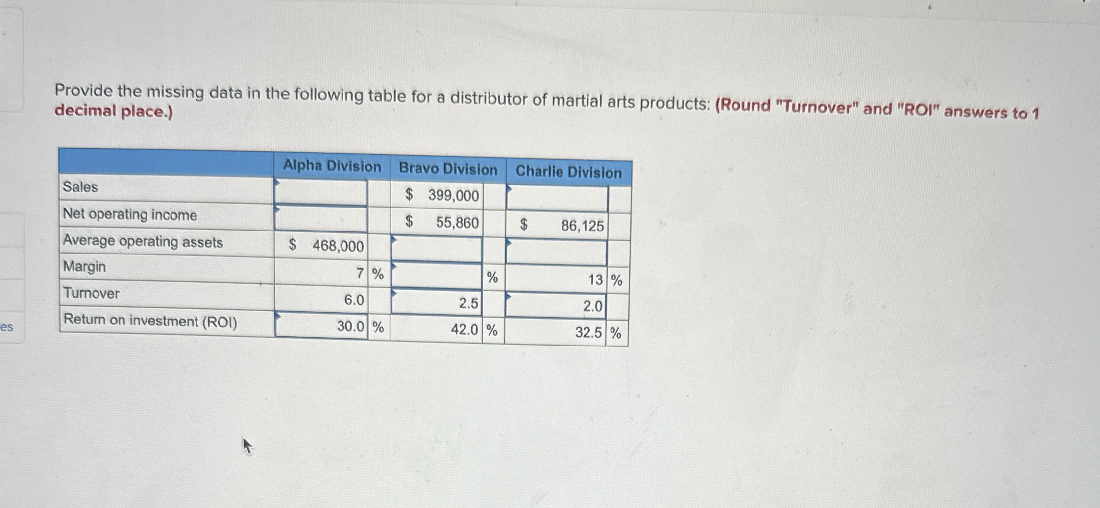 Solved Provide the missing data in the following table for a | Chegg.com
