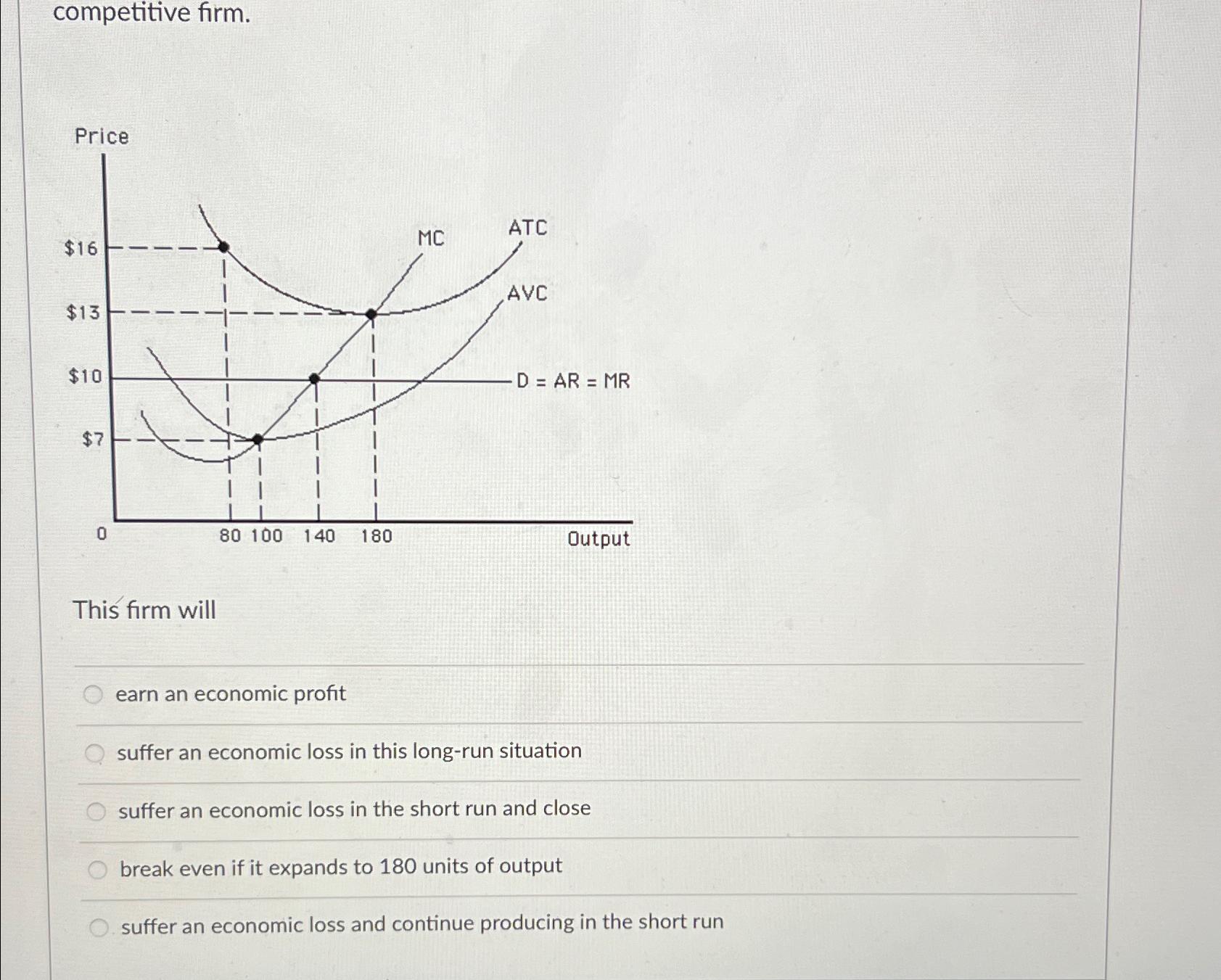 Solved competitive firm.This firm willearn an economic | Chegg.com
