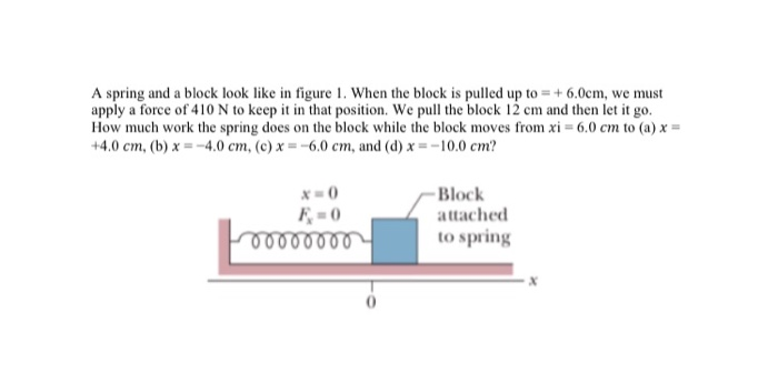 Solved A spring and a block look like in figure 1. When the | Chegg.com
