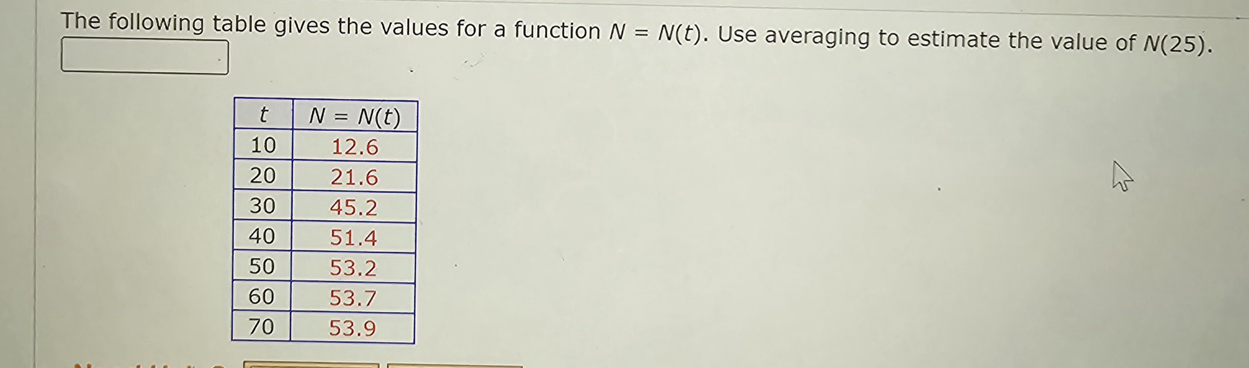 Solved The following table gives the values for a function | Chegg.com