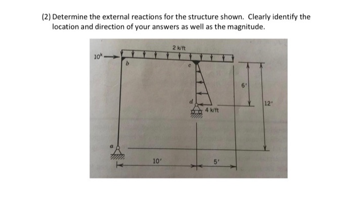 Solved (2) Determine the external reactions for the | Chegg.com