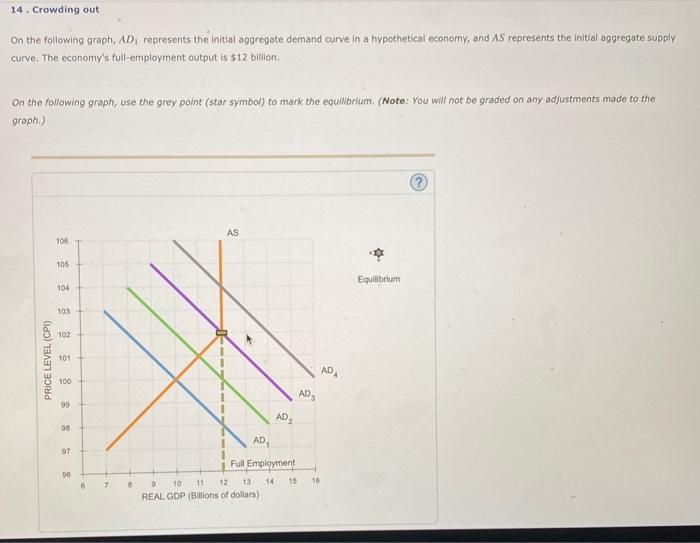 Solved On the following graph, AD, represents the initial | Chegg.com