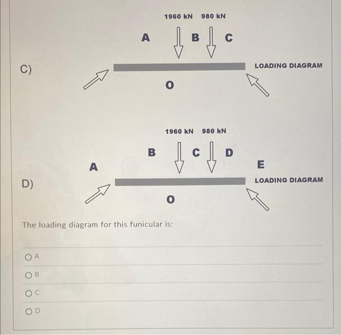 Solved A) B) C) D) Shown above are the support conditions | Chegg.com