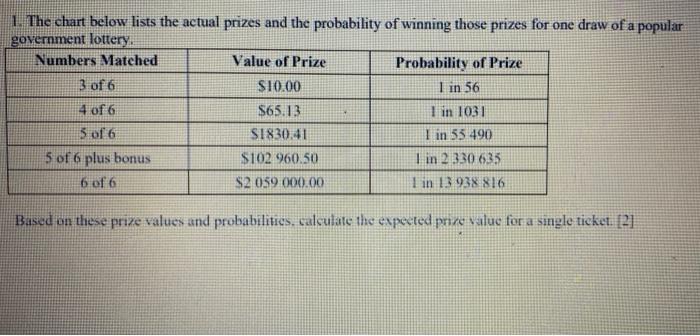 Solved a 1. The chart below lists the actual prizes and the | Chegg.com