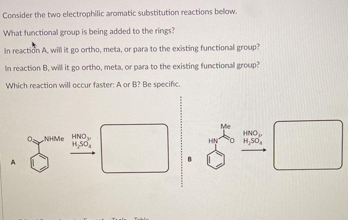 Solved Consider the two electrophilic aromatic substitution | Chegg.com