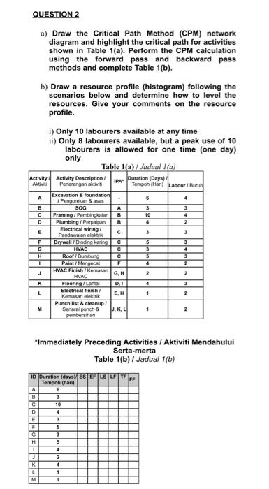 Solved QUESTION 2 a) Draw the Critical Path Method (CPM) | Chegg.com