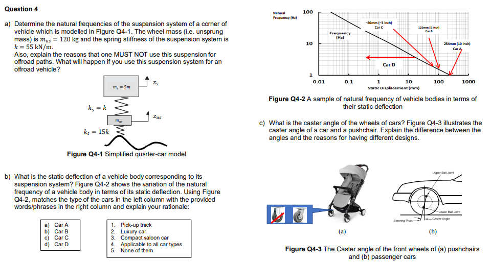 Solved Question 4a) ﻿Determine the natural frequencies of | Chegg.com