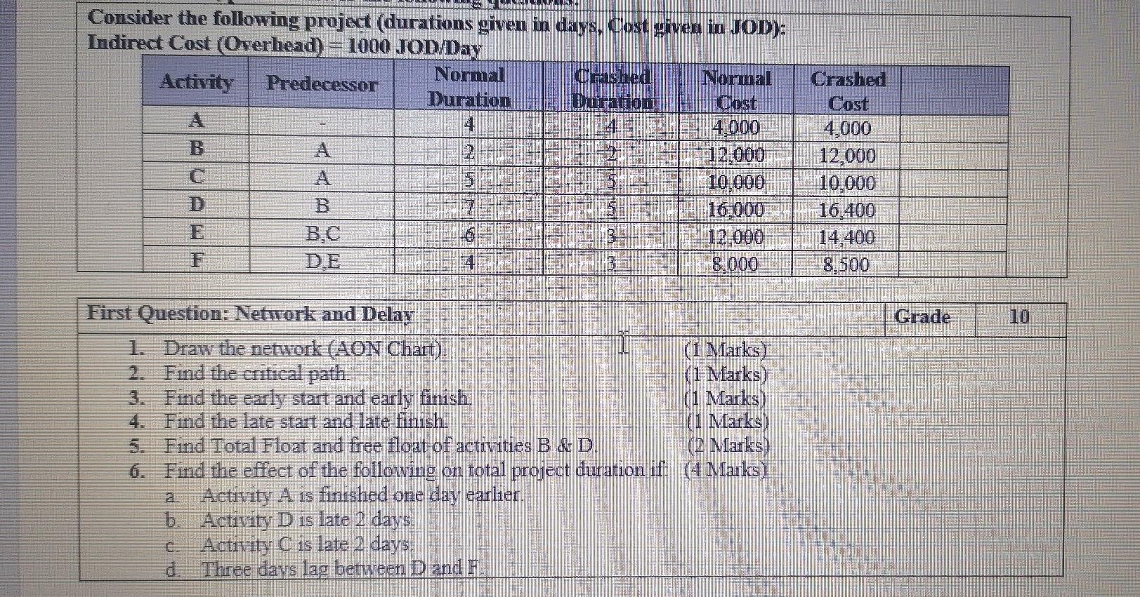 Solved Consider the following project (durations given in | Chegg.com