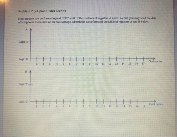 Solved Problem 1 (10 points) Pictured below, an arbitrary | Chegg.com