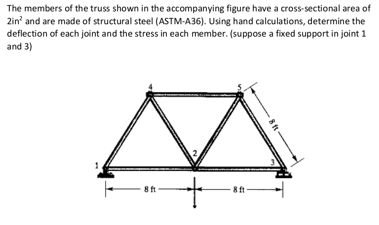 Solved The members of the truss shown in the accompanying | Chegg.com