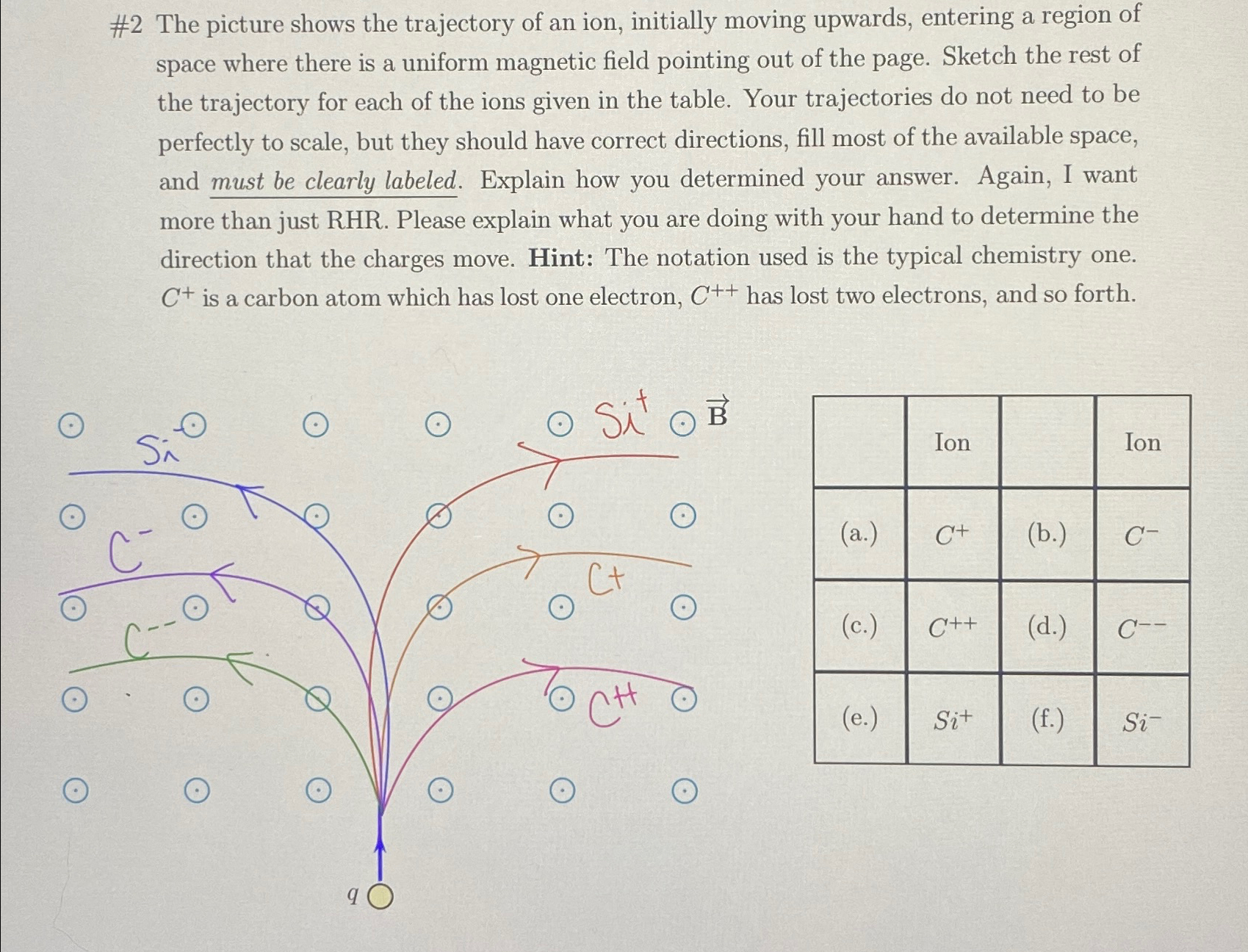 Solved #2 ﻿The picture shows the trajectory of an ion, | Chegg.com
