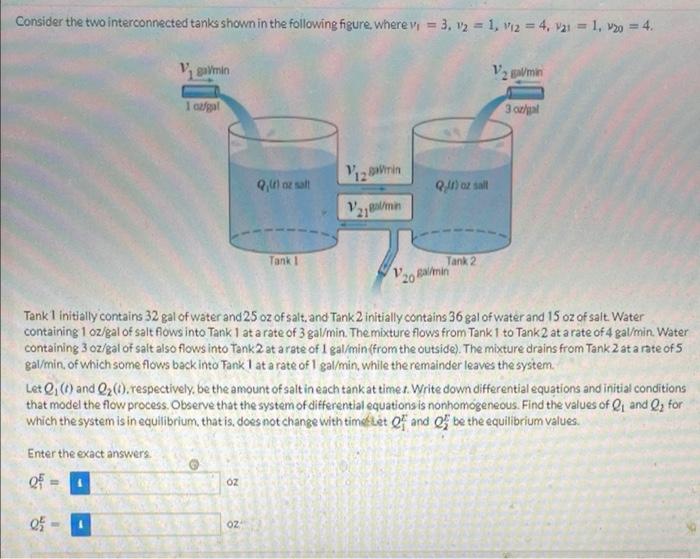 Solved Consider the two interconnected tanks shown in the | Chegg.com