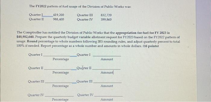 Solved The FY2022 pattern of fuel usage of the Division of | Chegg.com