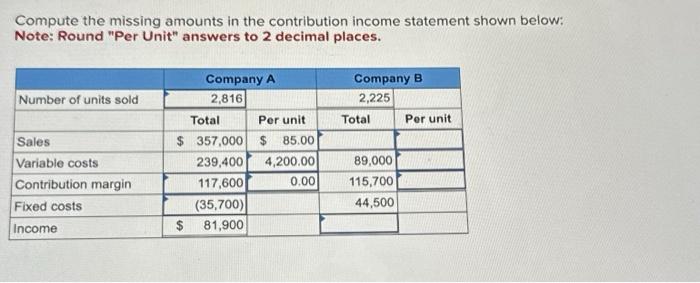 Solved Compute the missing amounts in the contribution | Chegg.com