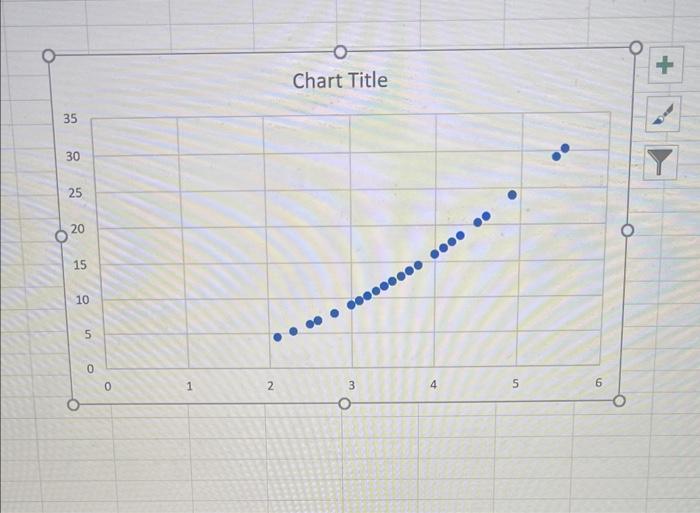 Solved Chart Title | Chegg.com