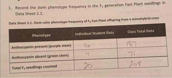 Solved 1. Record the stem phenotype frequency in the F2 | Chegg.com