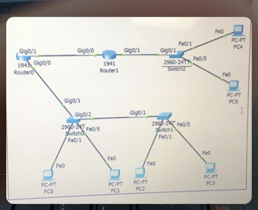 Solved Configure Router0 ﻿and 1 ﻿switch0 ﻿switch1 ﻿and Pcs