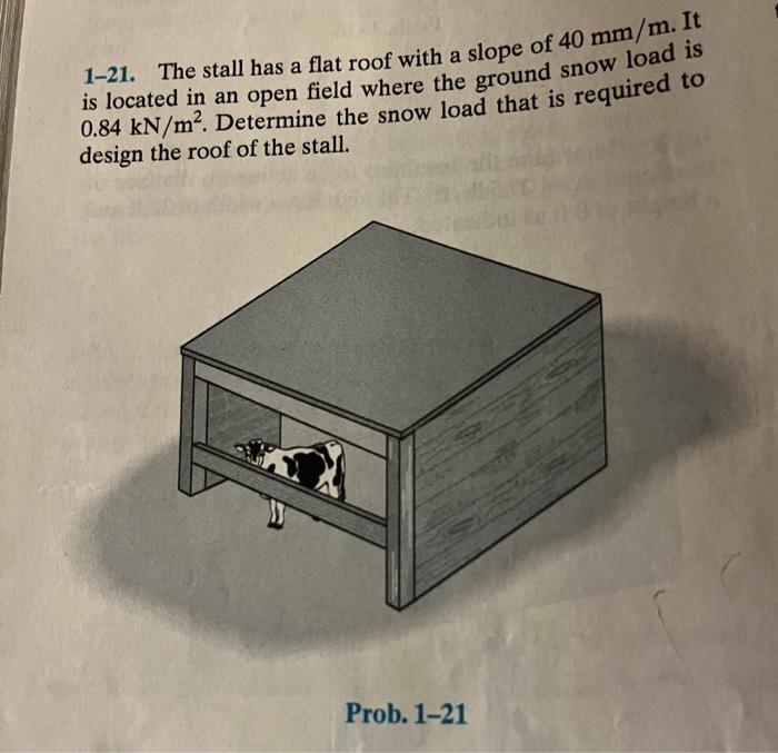 Solved 1-21. The stall has a flat roof with a slope of 40 | Chegg.com