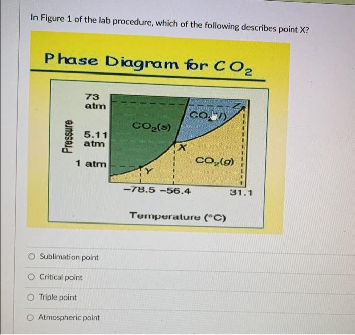 Solved In Figure 1 of the lab procedure, which of the | Chegg.com
